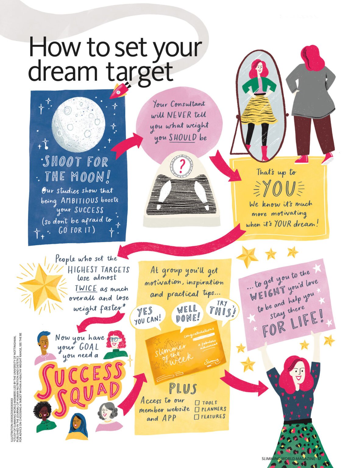 Liz Kay - Slimming World