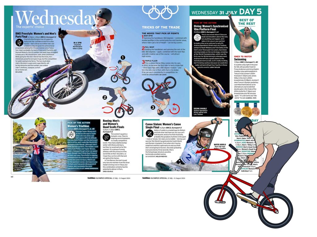 Illustration portfolio inspiration, news, tips and advice